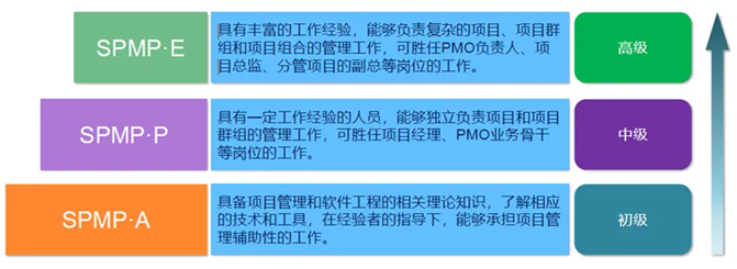 浅析SPMP，带您了解您不知道的SPMP