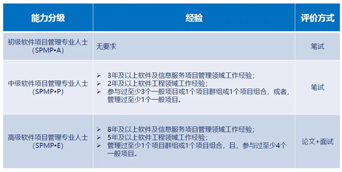 浅析SPMP，带您了解您不知道的SPMP