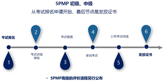 浅析SPMP，带您了解您不知道的SPMP