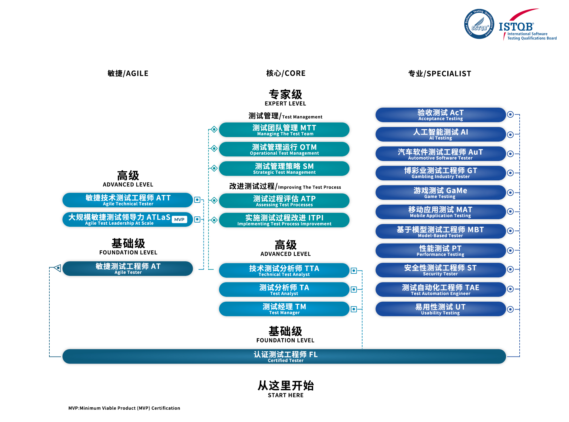 什么是ISTQB_什么是ISTQB认证_ISTQB国际软件测试工程师认证官网 什么是ISTQB_什么是ISTQB认证_ISTQB国际软件测试工程师认证官网