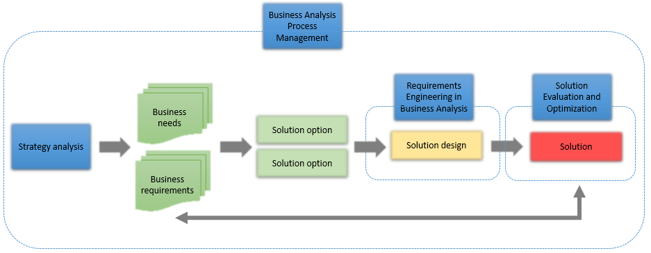 IQBBA Certification Introduction